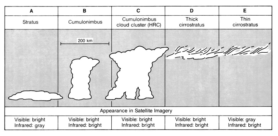 Atlas of Highly Reflective Clouds for the Global Tropics: 1971-1985 ...